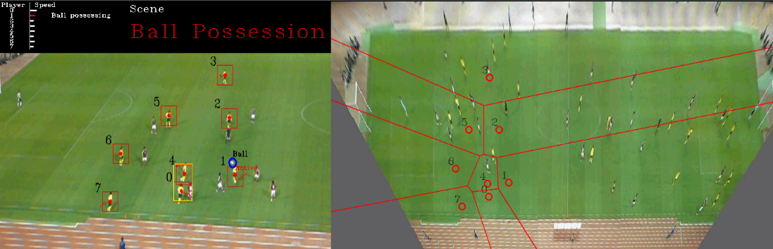 Soccer Video Analysis